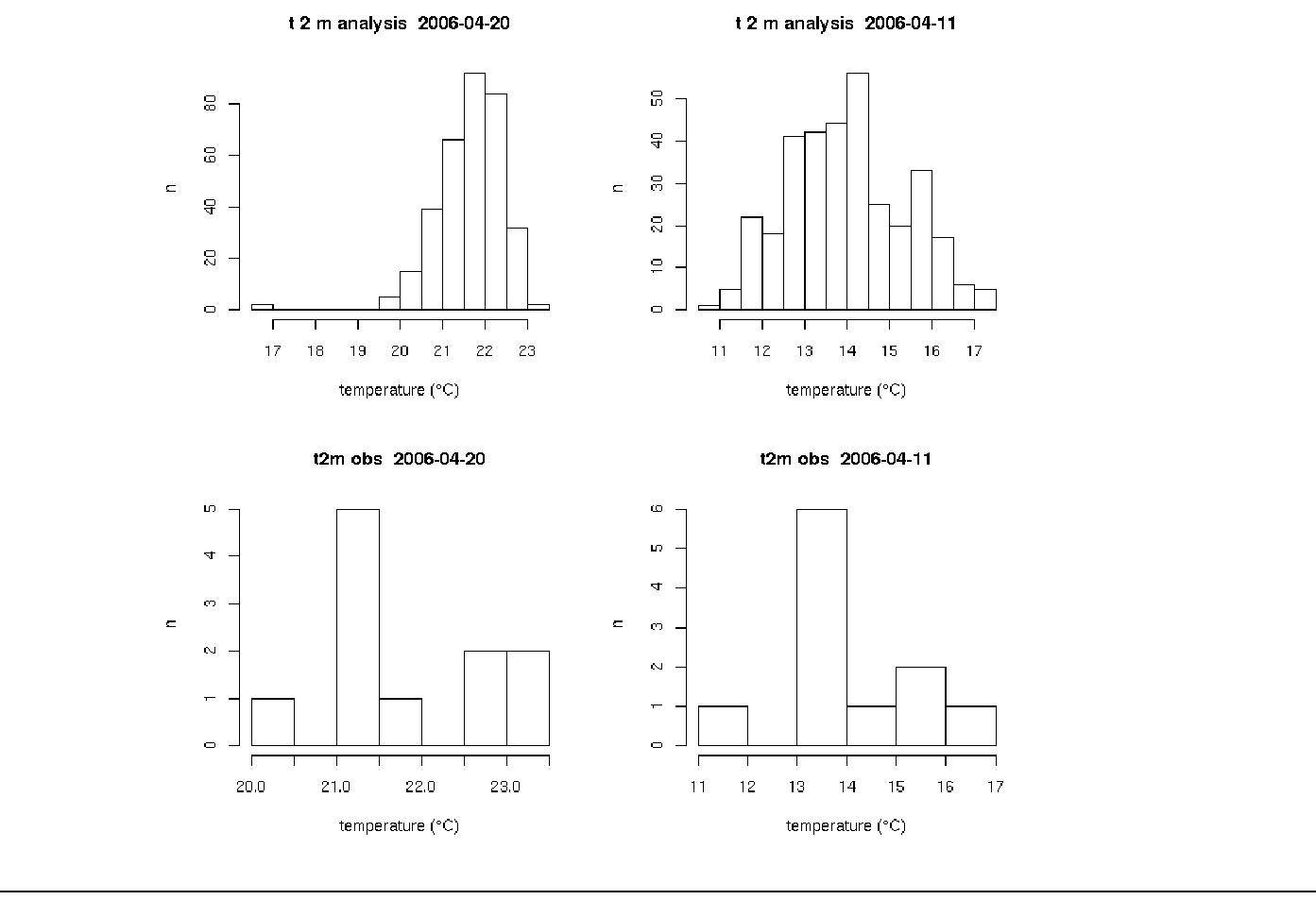 Two examples of temperature distribution from the analysis
