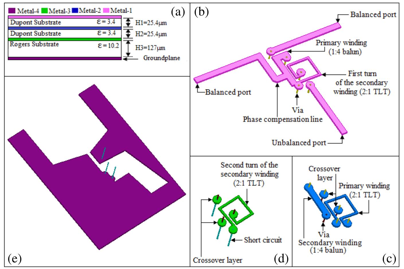 (a) cross section view of the three stacked microstrip lines