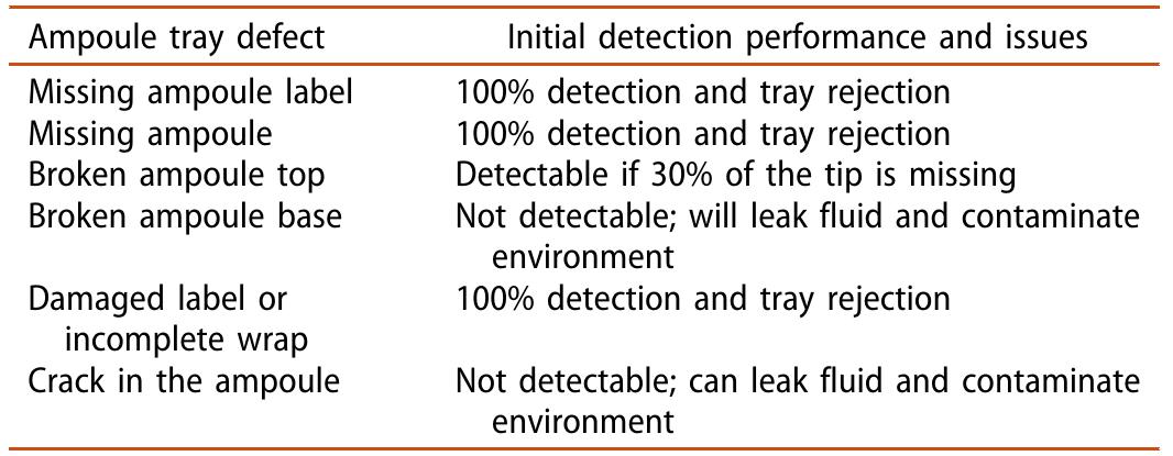 Significance of some ampoule defects and initial vision