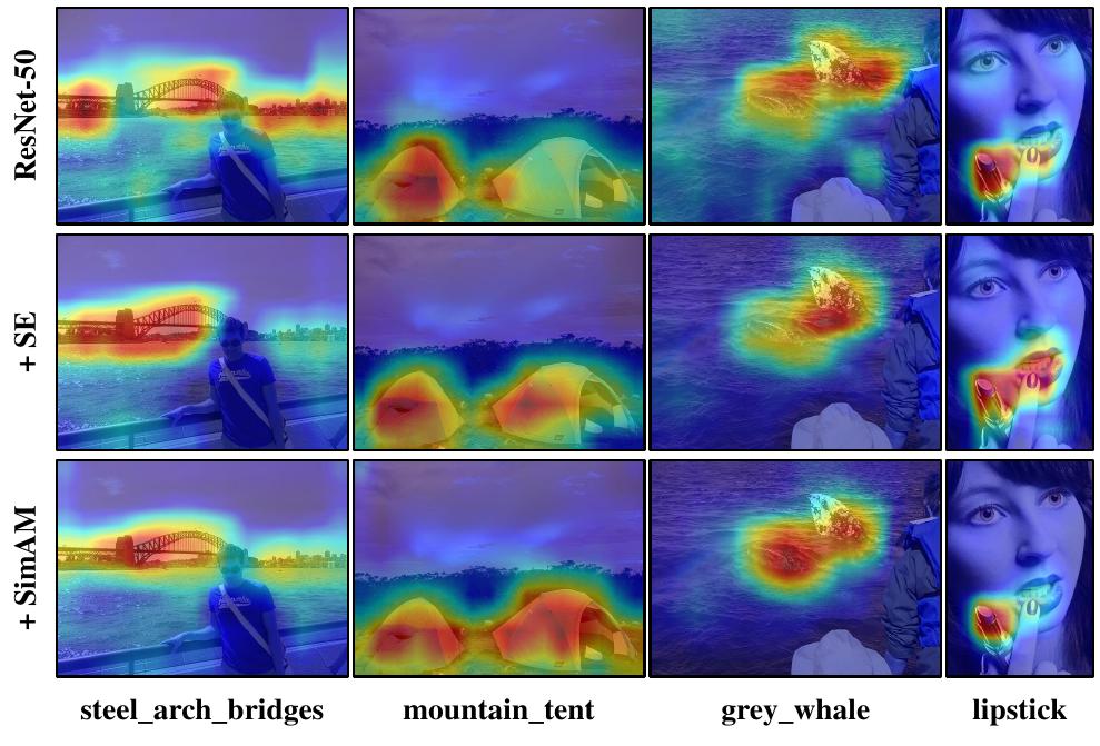 Pdf Simam A Simple Parameter Free Attention Module For Convolutional Neural Networks