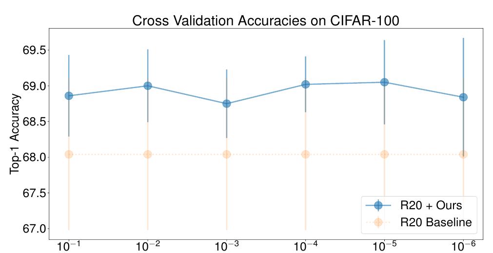 Pdf Simam A Simple Parameter Free Attention Module For Convolutional Neural Networks