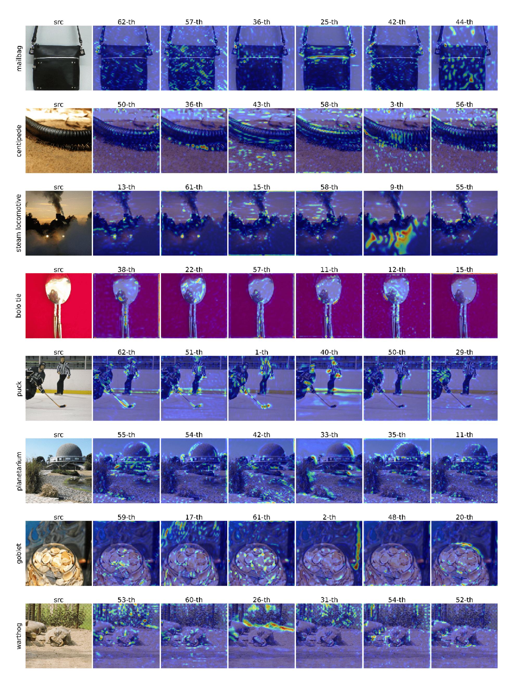 Pdf Simam A Simple Parameter Free Attention Module For Convolutional Neural Networks