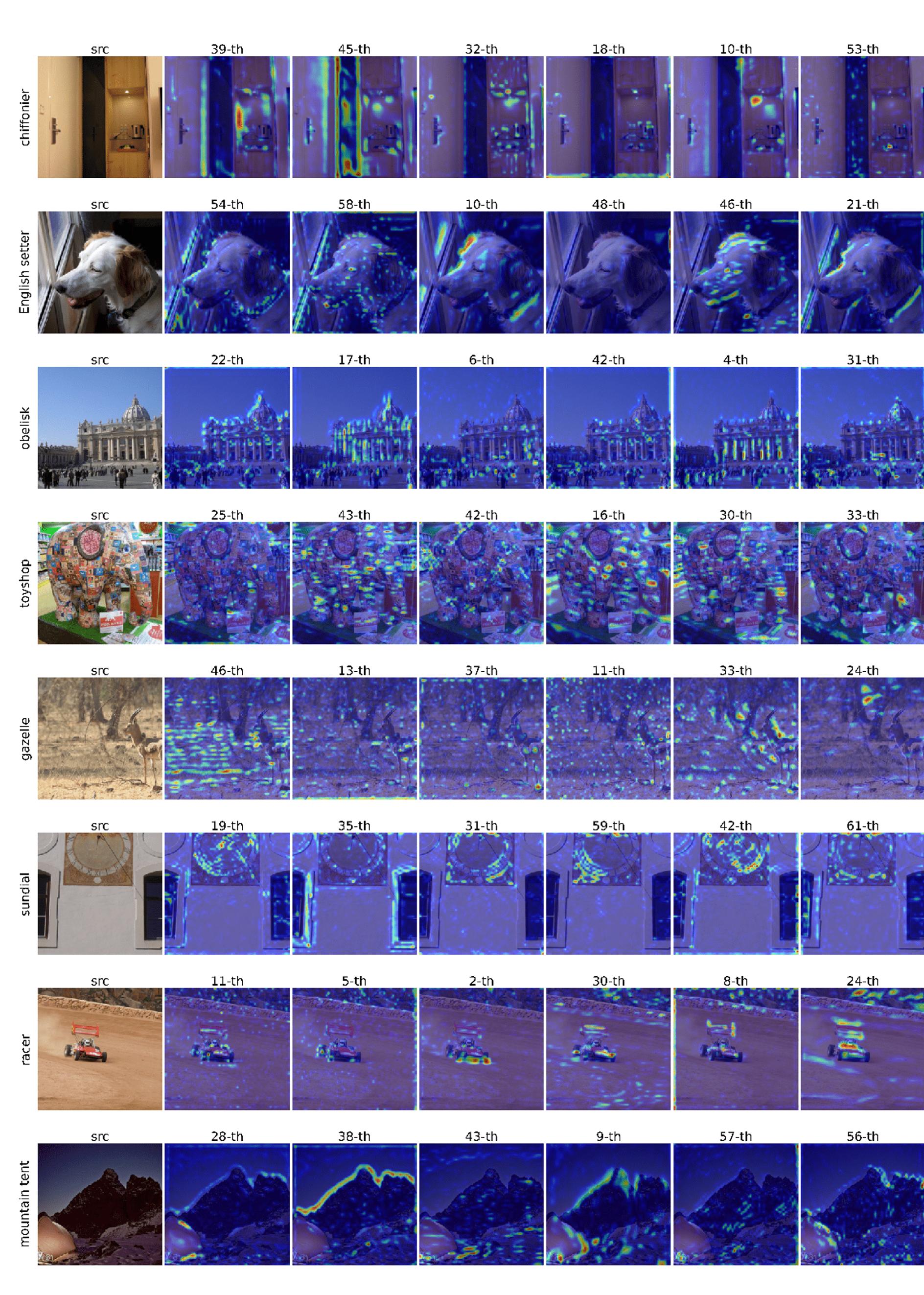 Pdf Simam A Simple Parameter Free Attention Module For Convolutional Neural Networks