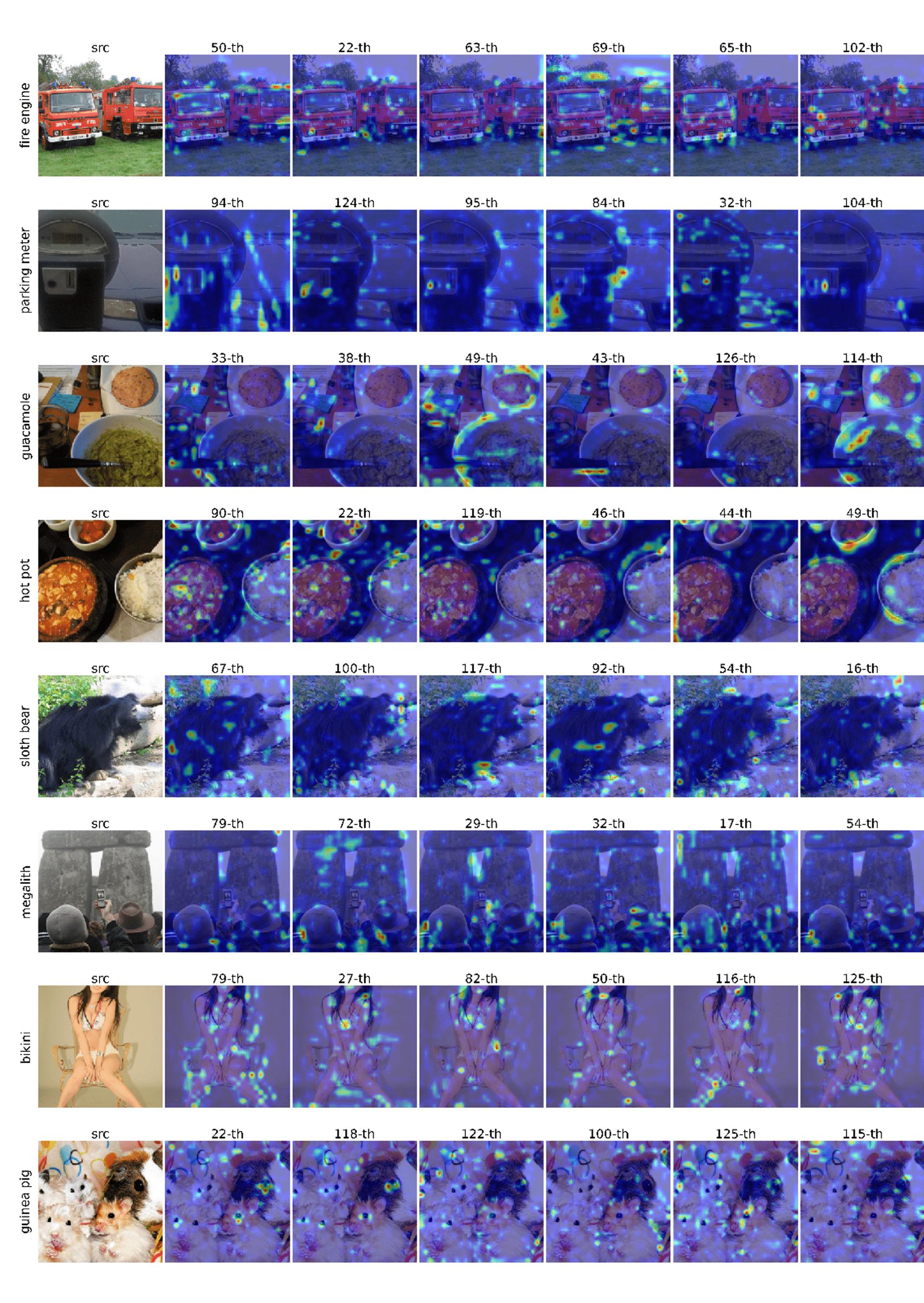 Pdf Simam A Simple Parameter Free Attention Module For Convolutional Neural Networks