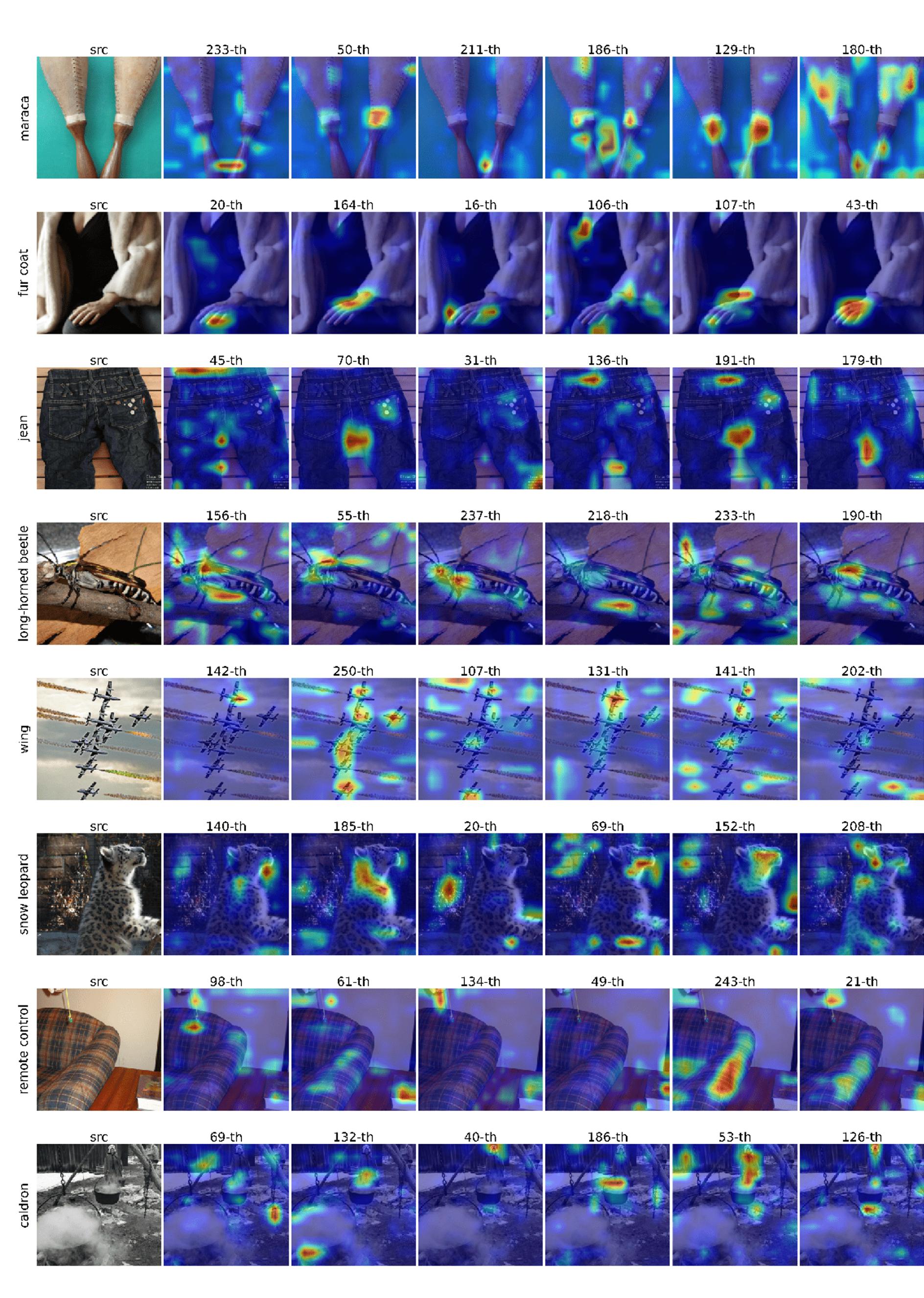 Pdf Simam A Simple Parameter Free Attention Module For Convolutional Neural Networks