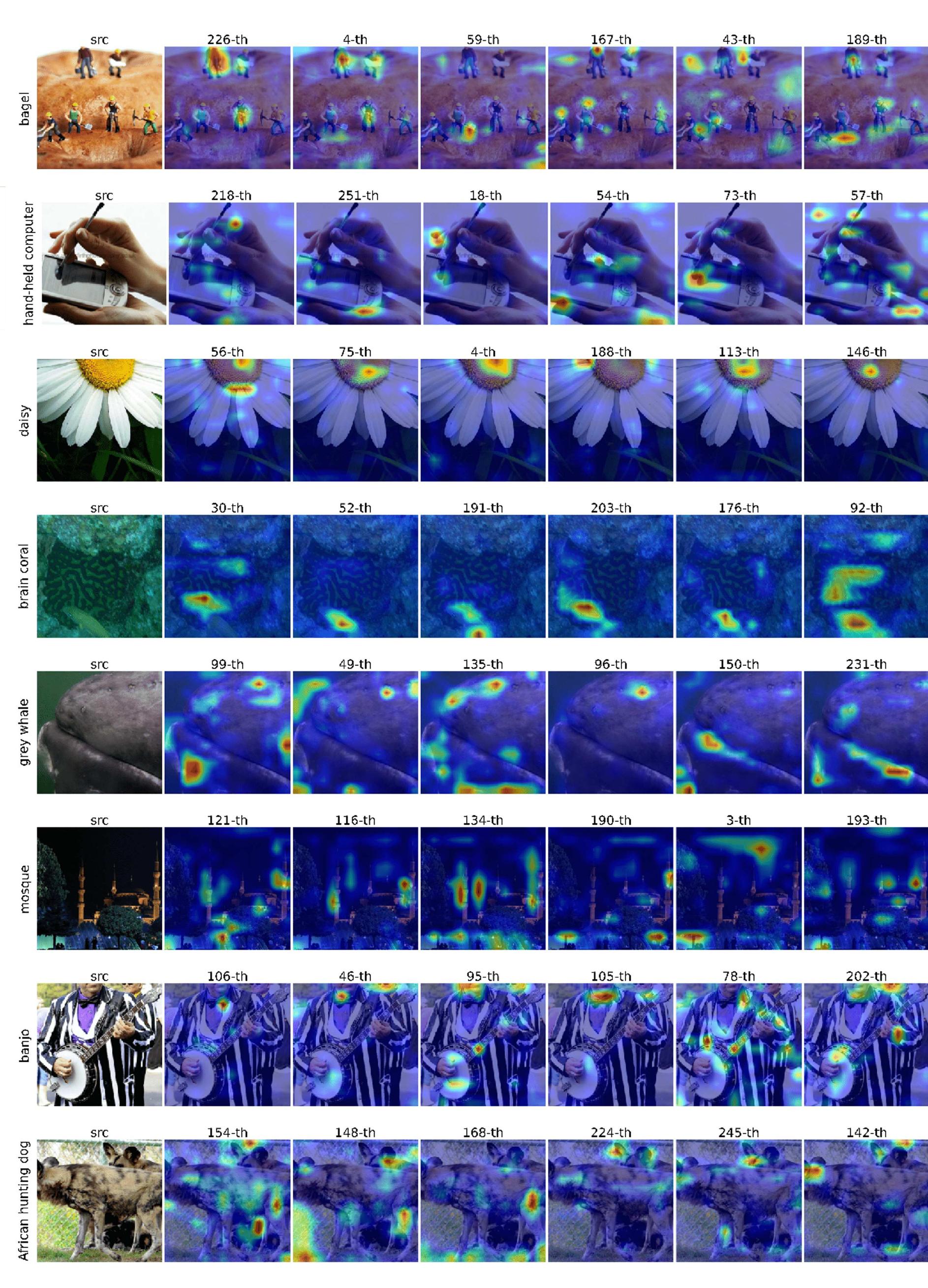 Pdf Simam A Simple Parameter Free Attention Module For Convolutional Neural Networks