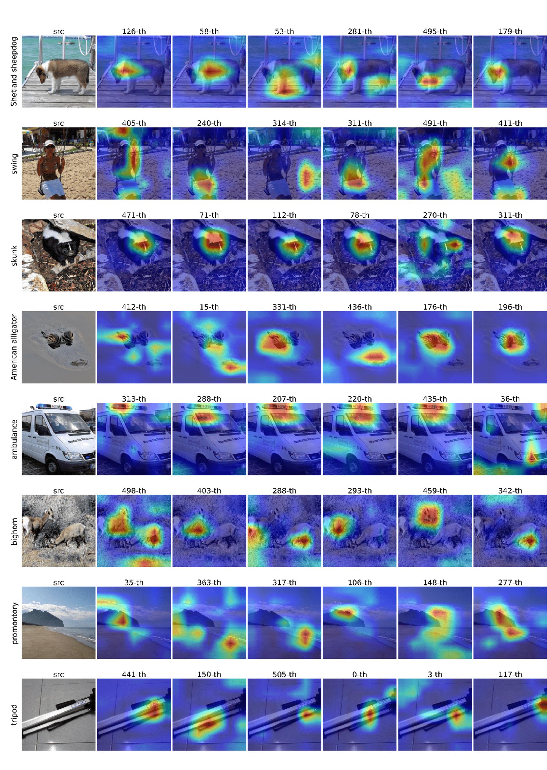 Pdf Simam A Simple Parameter Free Attention Module For Convolutional Neural Networks