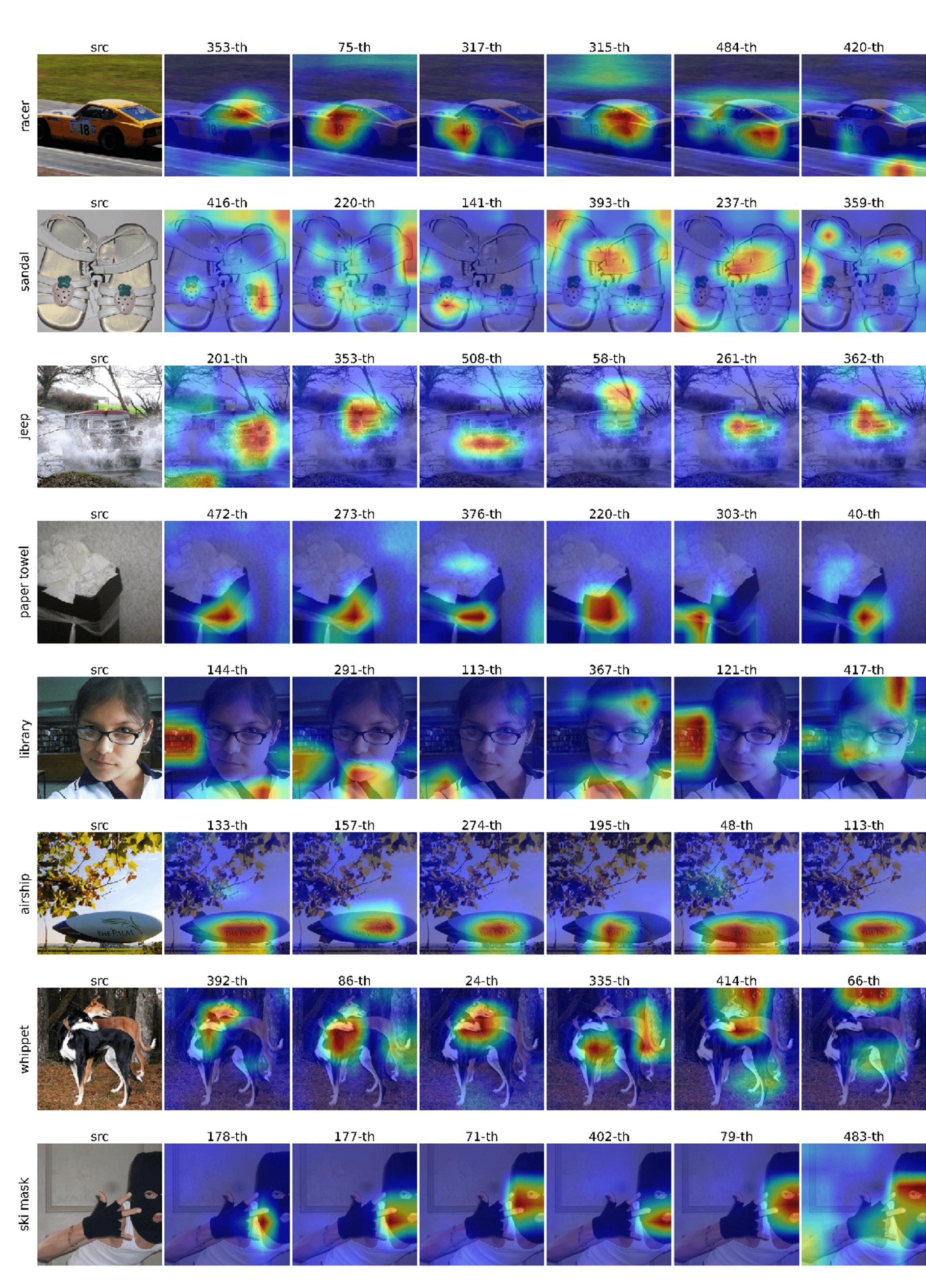 Pdf Simam A Simple Parameter Free Attention Module For Convolutional Neural Networks