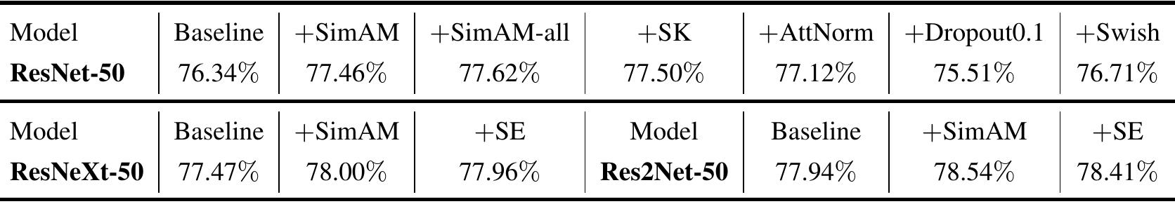 (PDF) SimAM: A Simple, Parameter-Free Attention Module for Convolutional Neural Networks