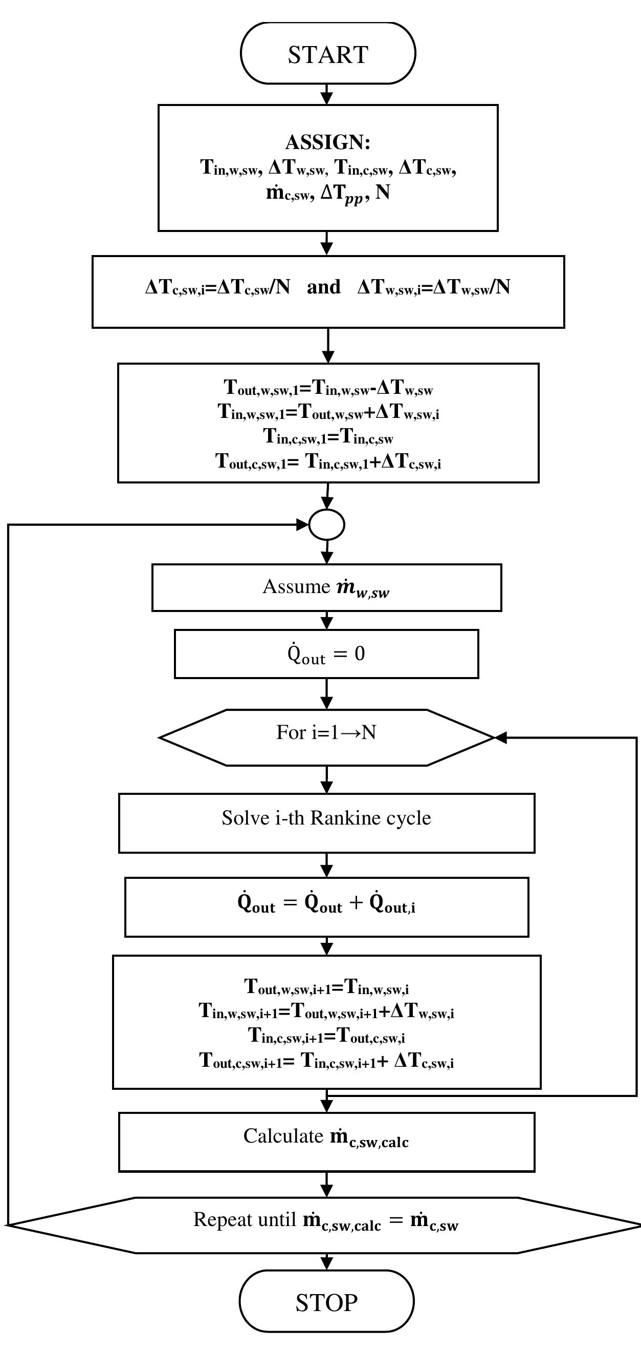 1: multilevel rankine cycle model flowchart