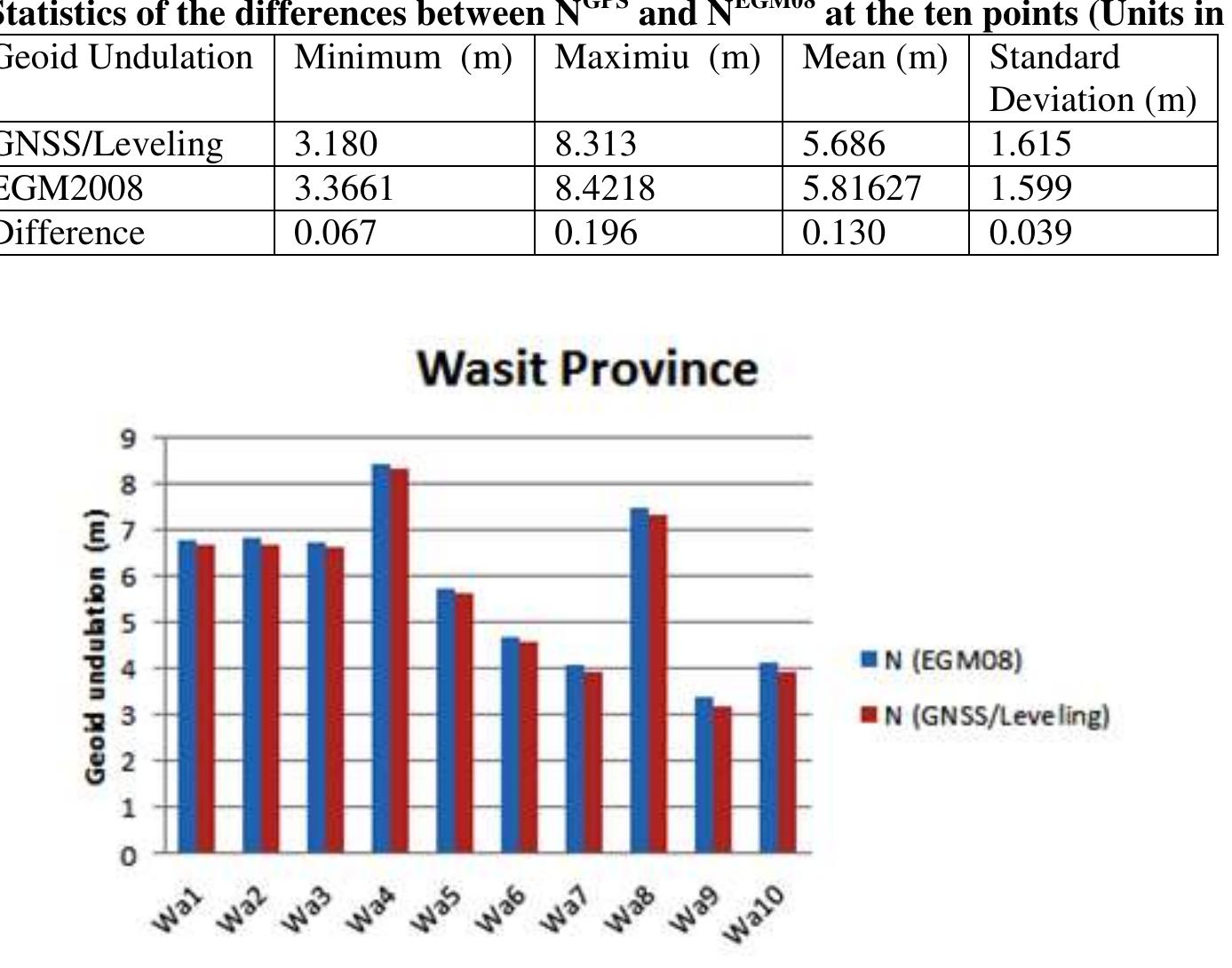 -3: chart show the difference between geoid undulation