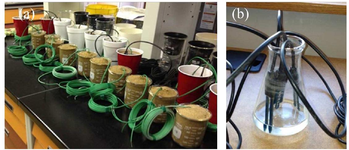 The (a) watermark and (b) ec-5 sensors calibration procedure