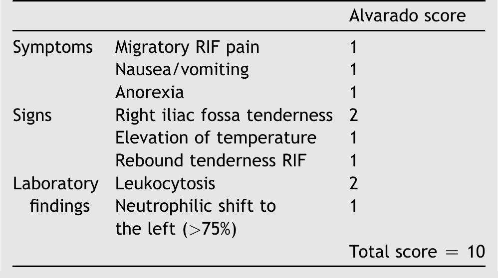The alvarado scoring system for acute appendicitis. the
