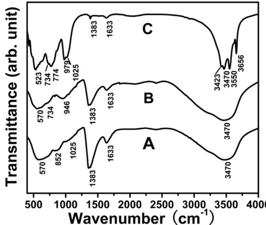 Ir spectra of the aluminum hydroxides precipitated at ph=5