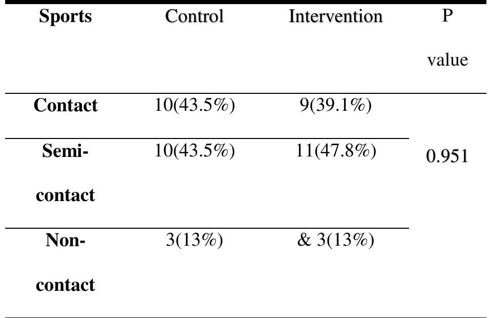 Positions: 0 and 30 degrees’ flexion, which identify the
