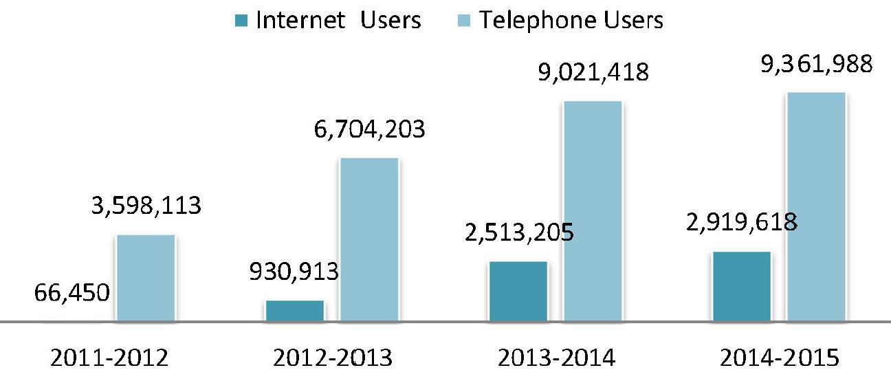 Source: ministry of communications and information