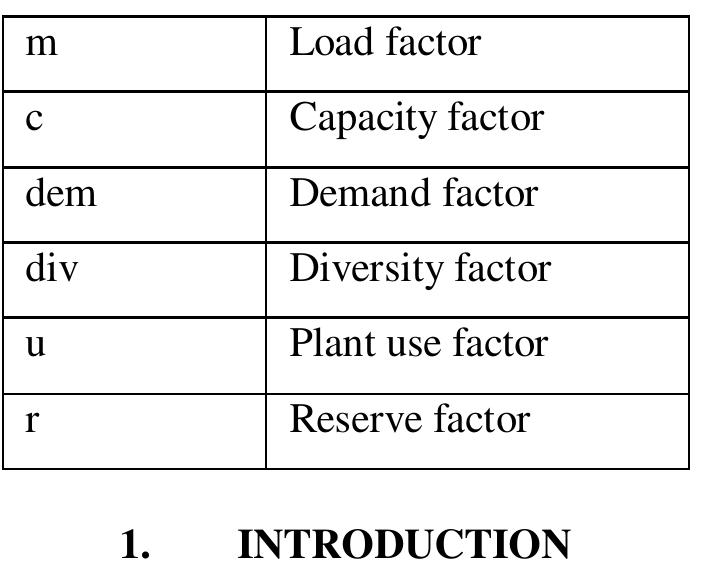 Table 1 - Load and Load Duration Curves Using Python