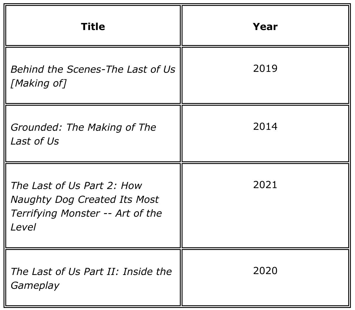 (PDF) Ellie’s Journal: Para Narratives in The Last of Us Part II