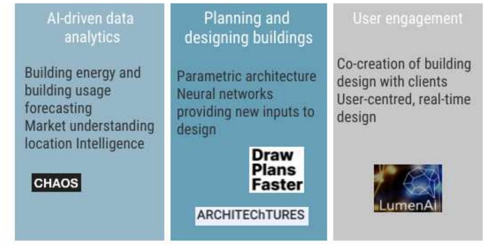 Figure 11 - from Opportunities and challenges of artificial