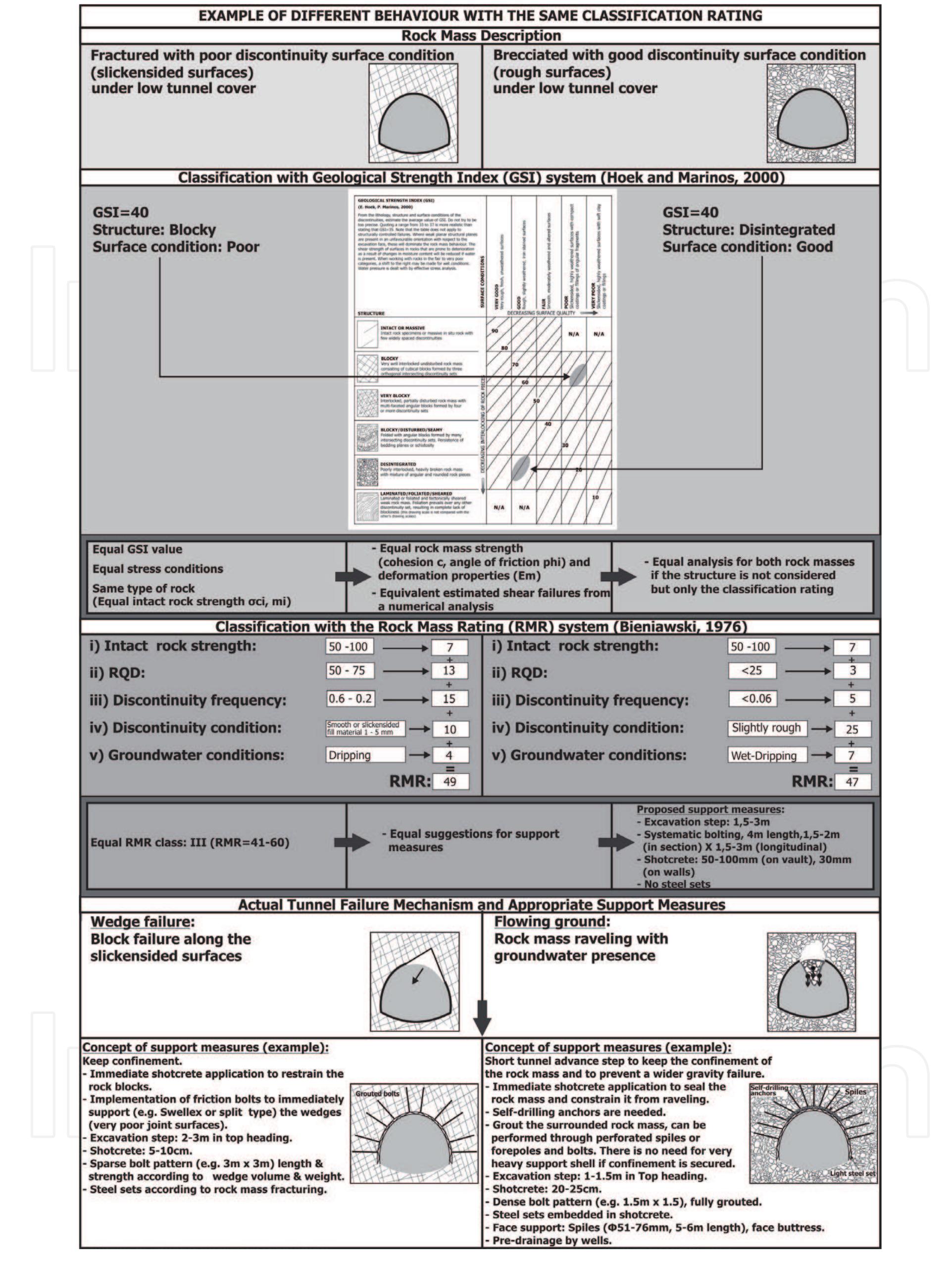(PDF) Engineering Geology and Tunnels