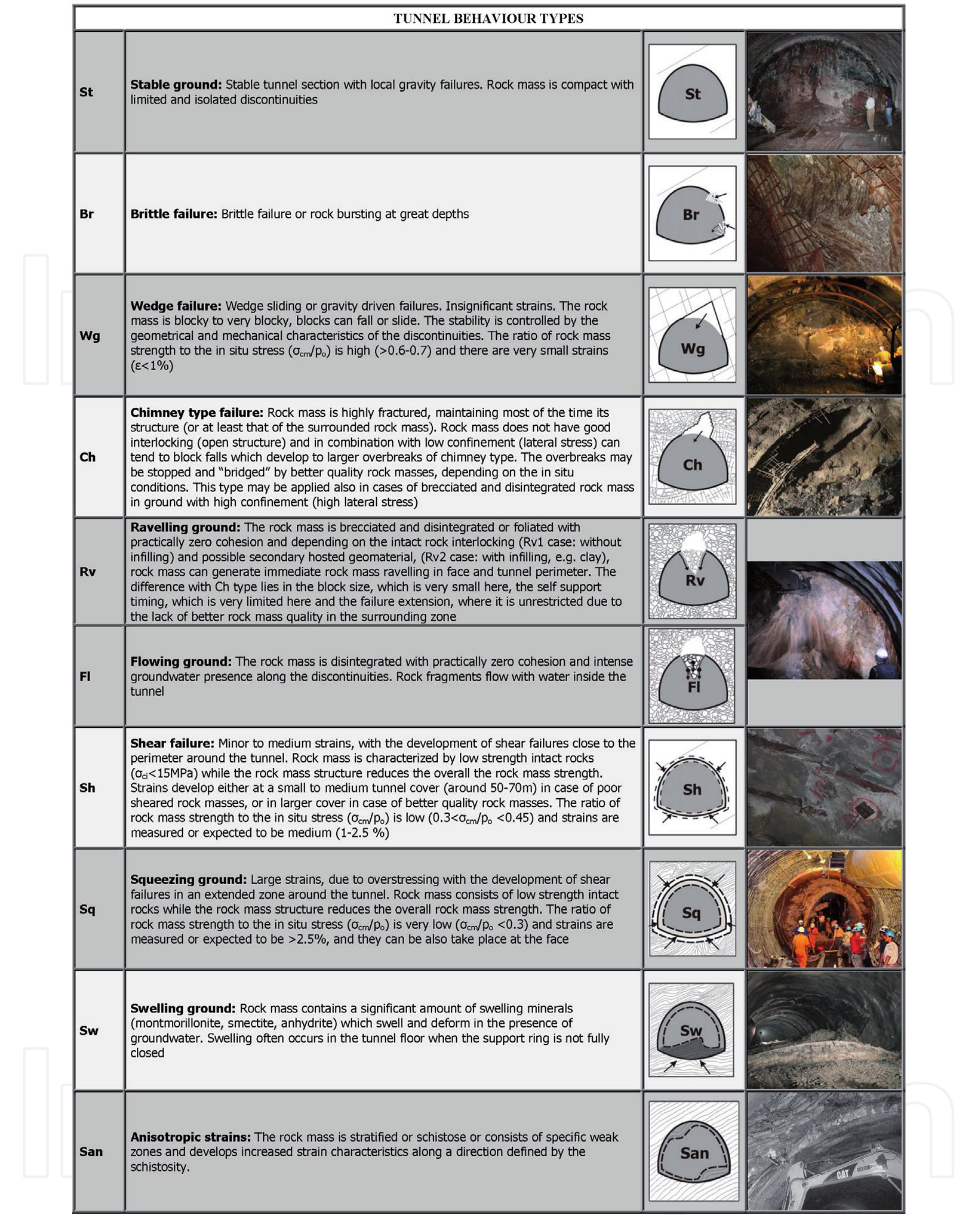 (PDF) Engineering Geology and Tunnels