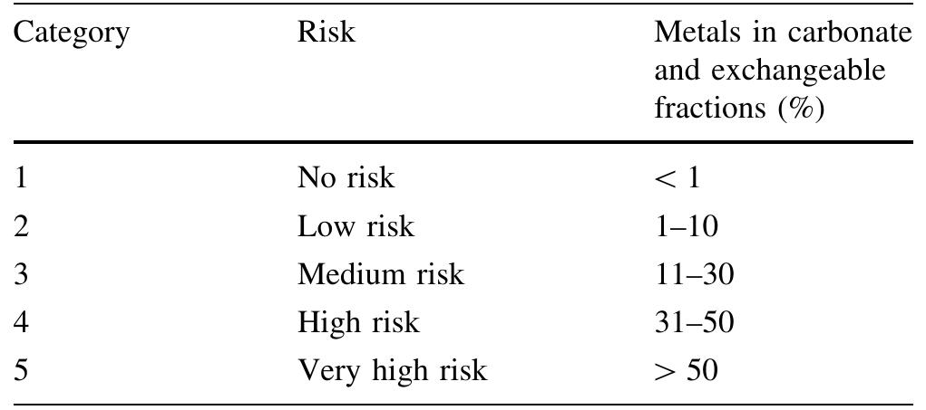Risk assessment code according to rac guideline kabala and