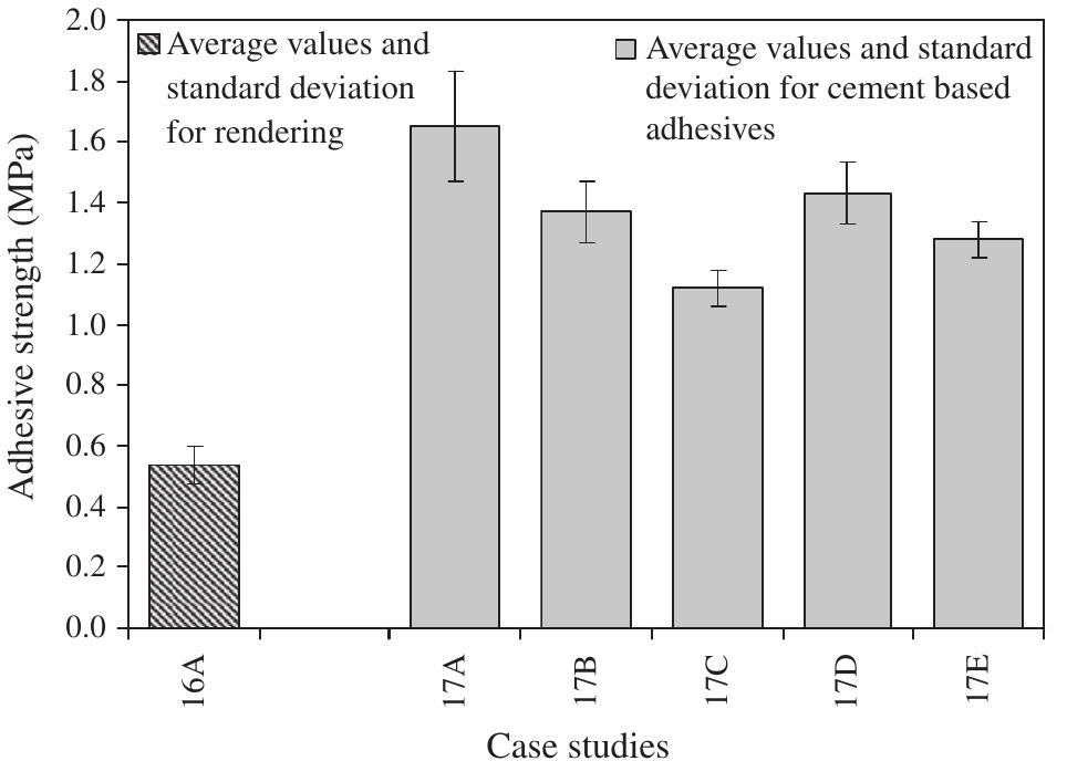 Average values and standard deviation for laboratory tests.