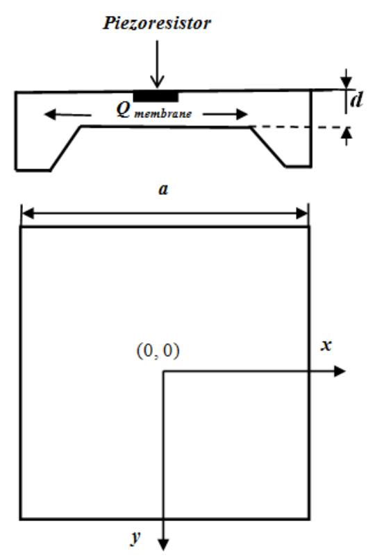 Piezoresistive pressure sensor structure with heat transfer