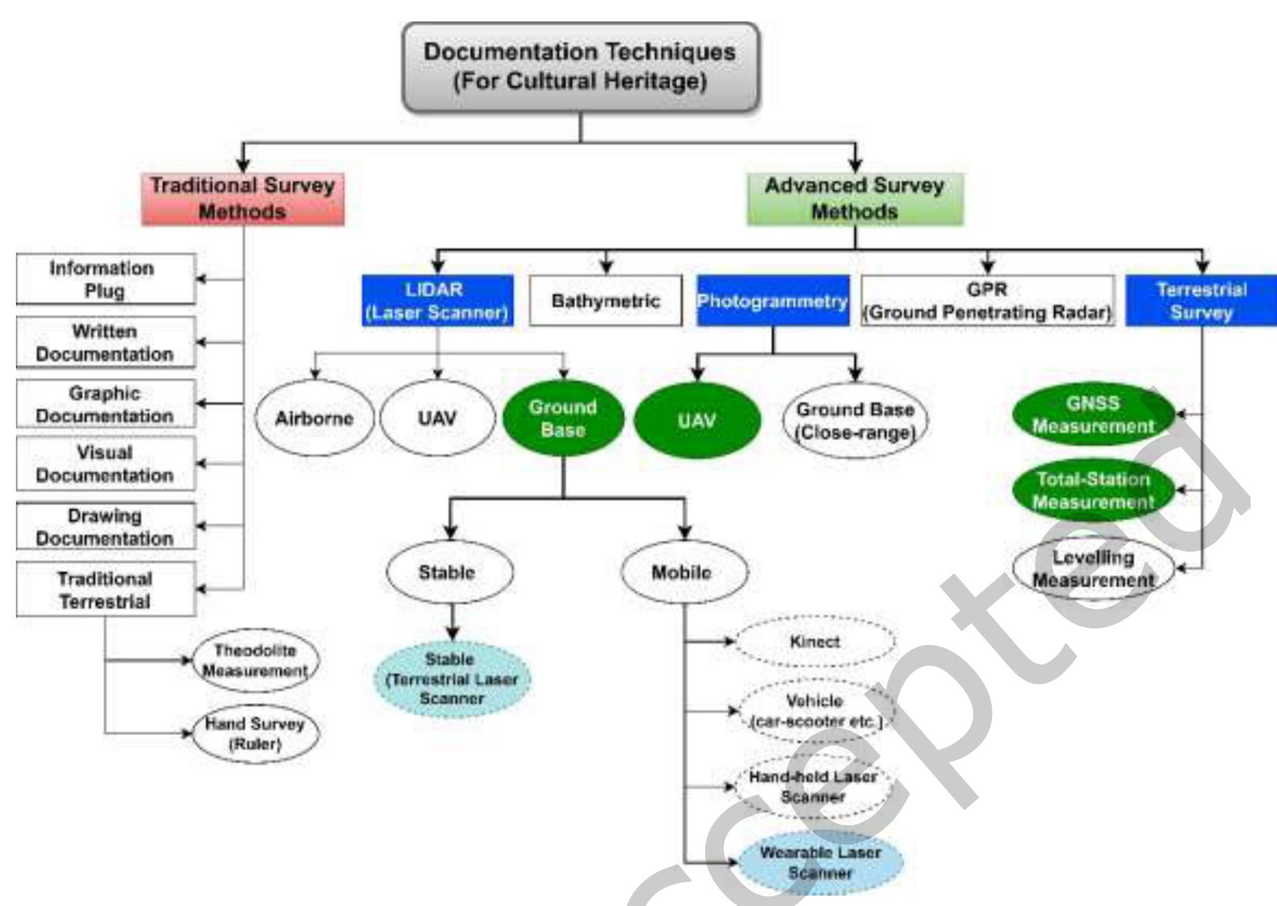 Workflow chart with uav photogrammetry method.