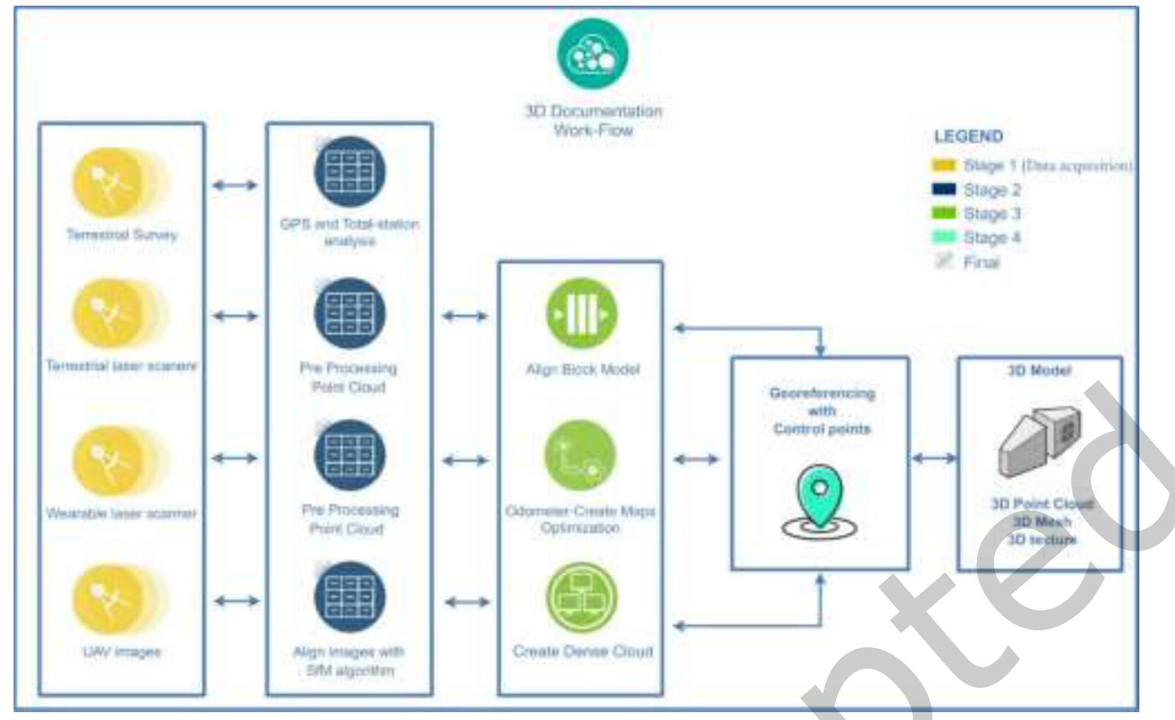 Workflow chart with uav photogrammetry method.