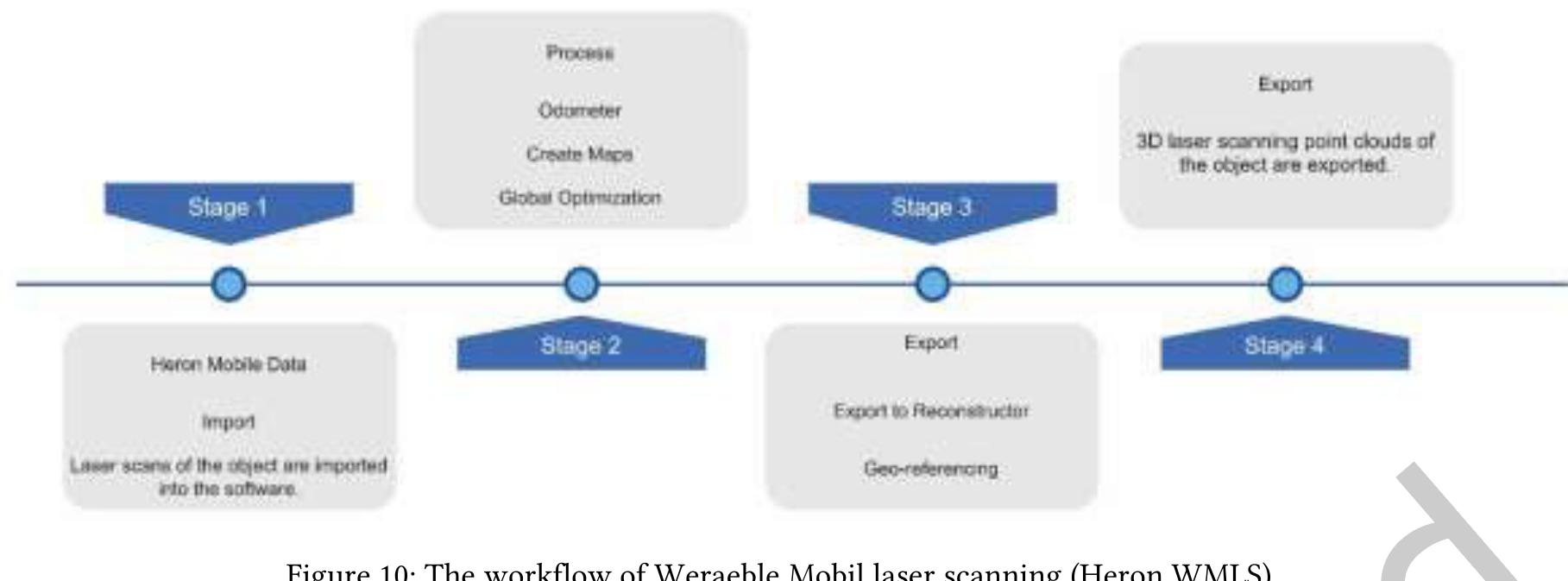 Workflow chart with uav photogrammetry method.