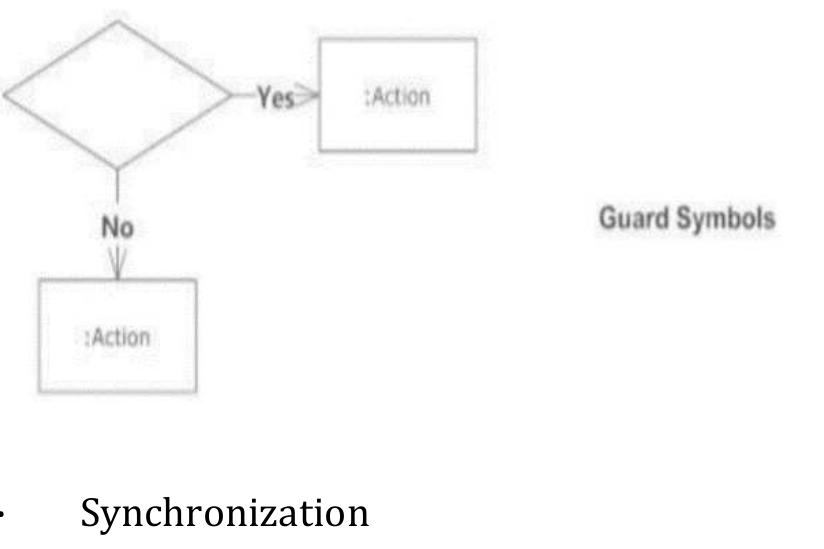 A fork mode is employed to separate incoming flow into