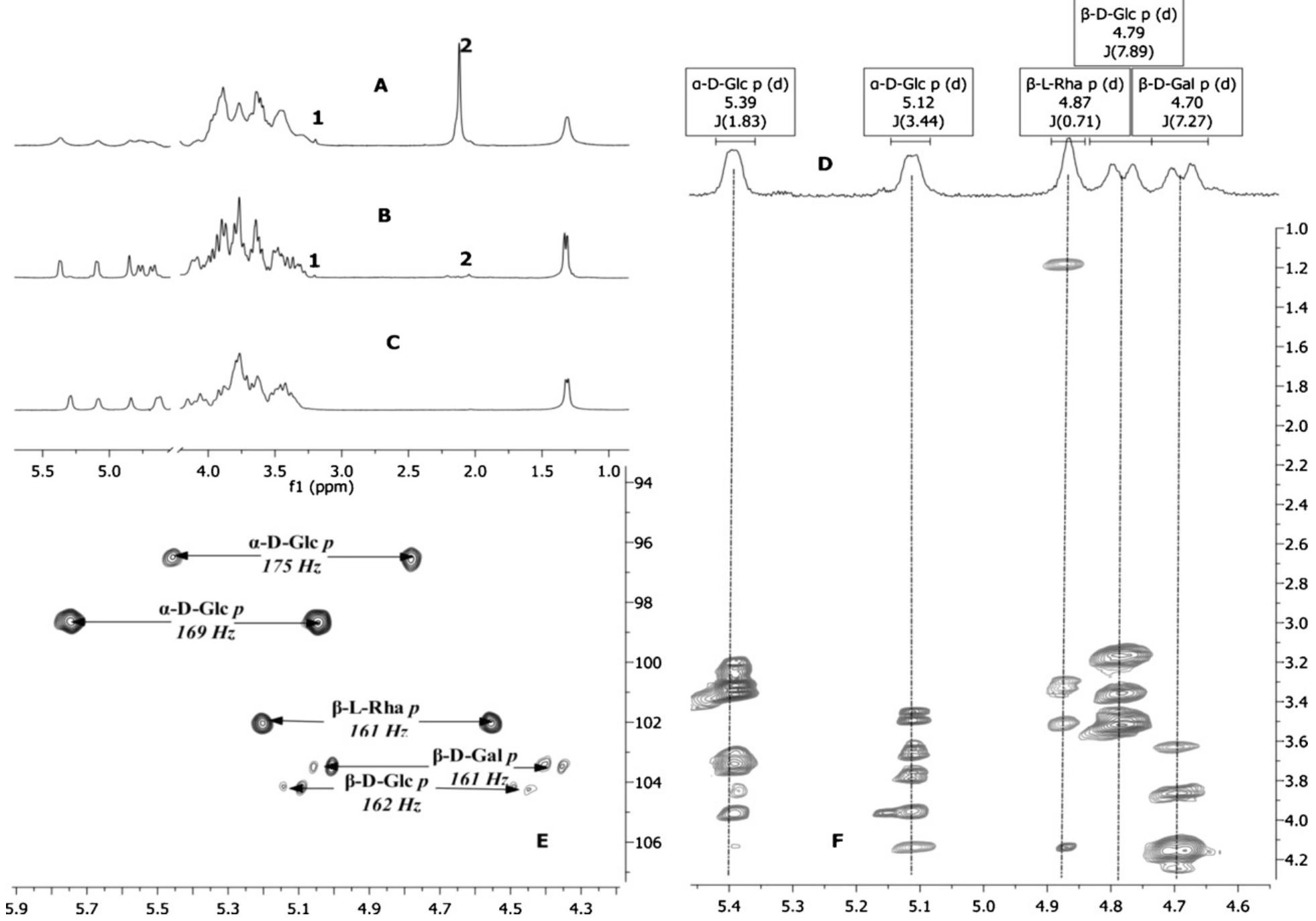 Nmr spectra. (a)-(c) solvent pre-saturated 'h nmr spectra