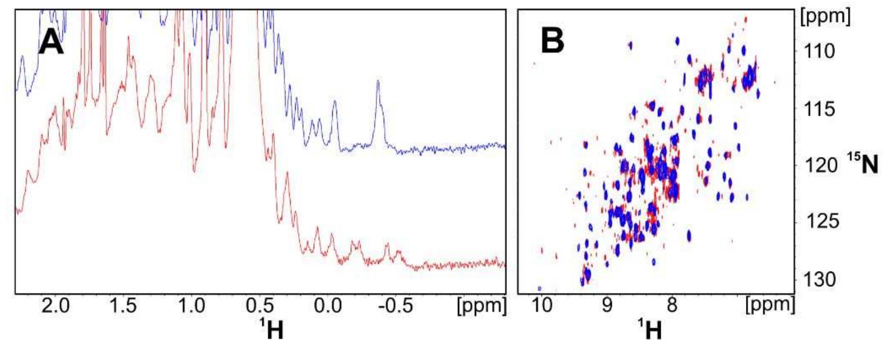 (a) the aliphatic region of 'h nmr spectrum of apo-pd-l1