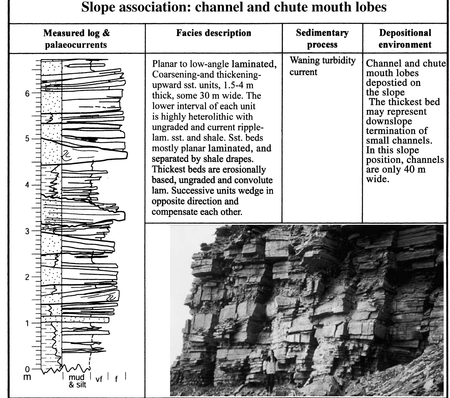 Figure 10 - from Anatomy of shelf deltas at the edge of a