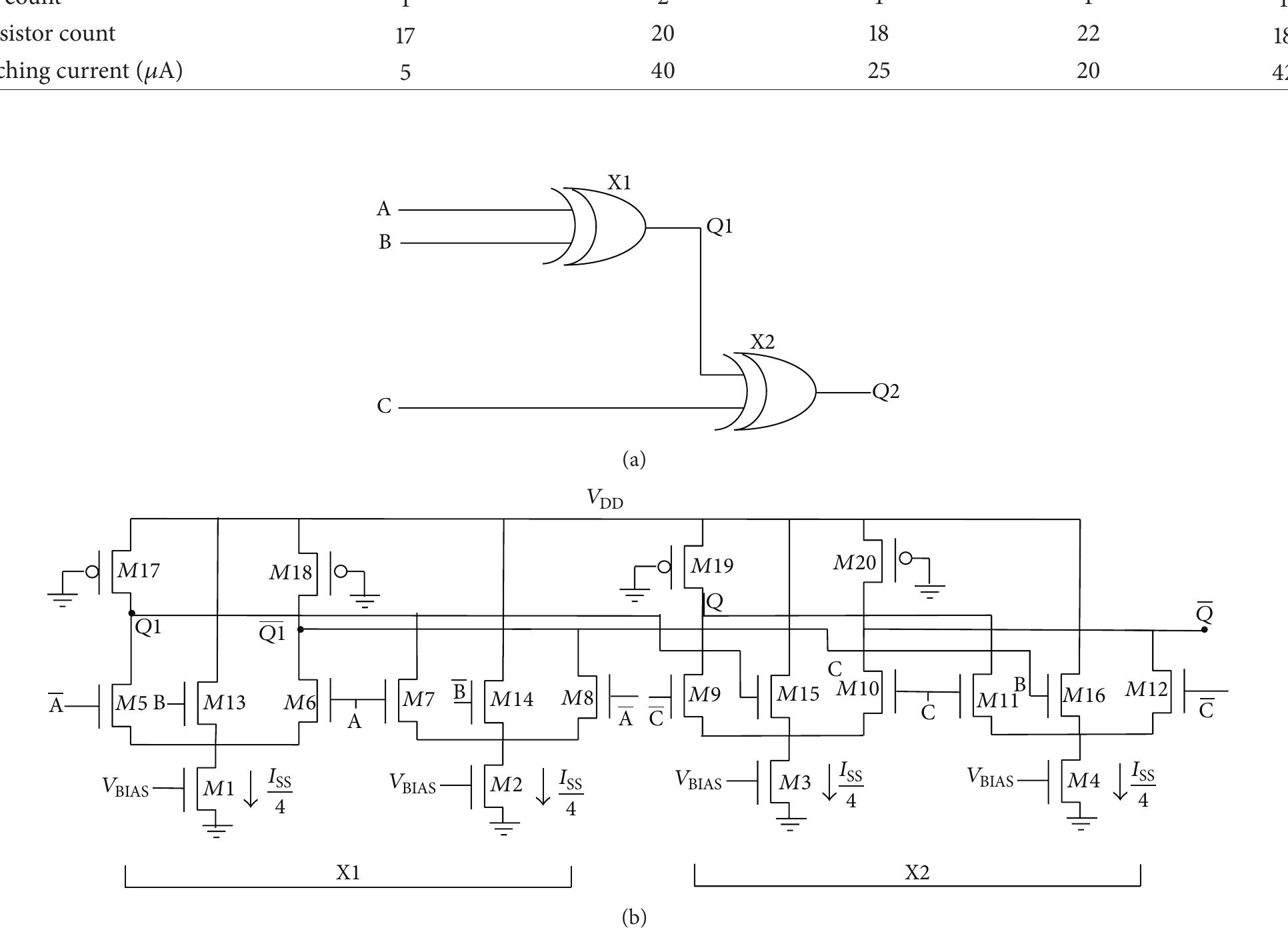 Ficure 5: topology 1: (a) gate level schematic and (b)