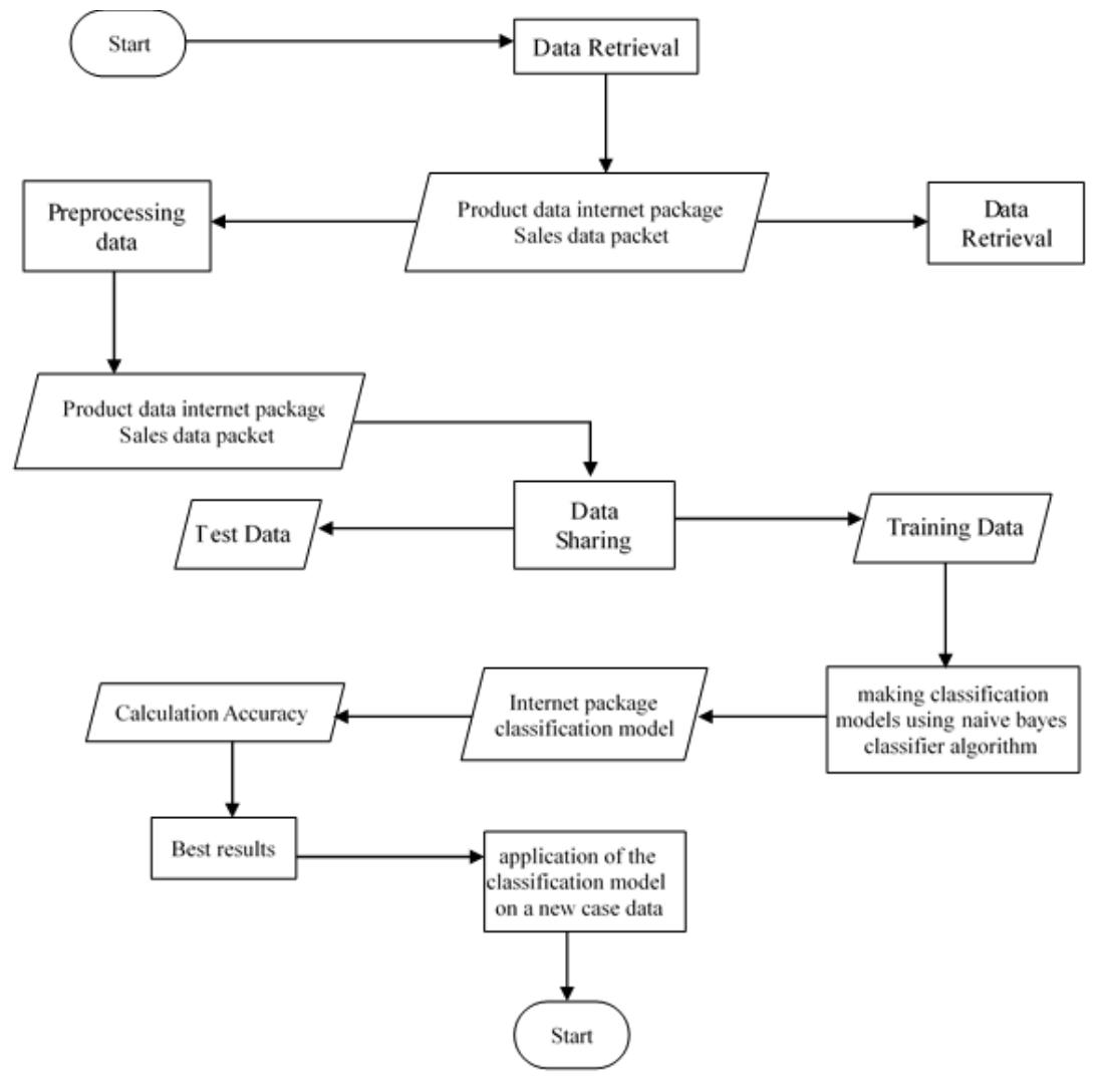 Flowchart system. 2.1.1, flowchart system. this flowchart