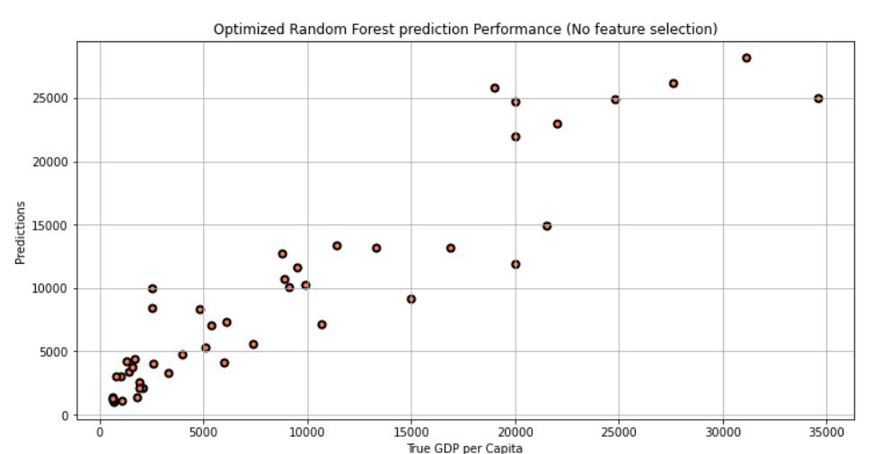 Below diagram represents the optimization process on random