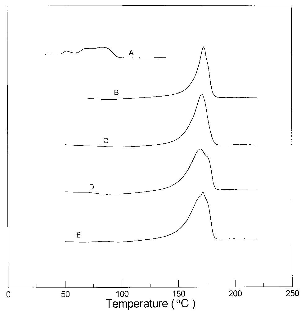 The dsc melting endotherms of pvdf membranes and pellets.