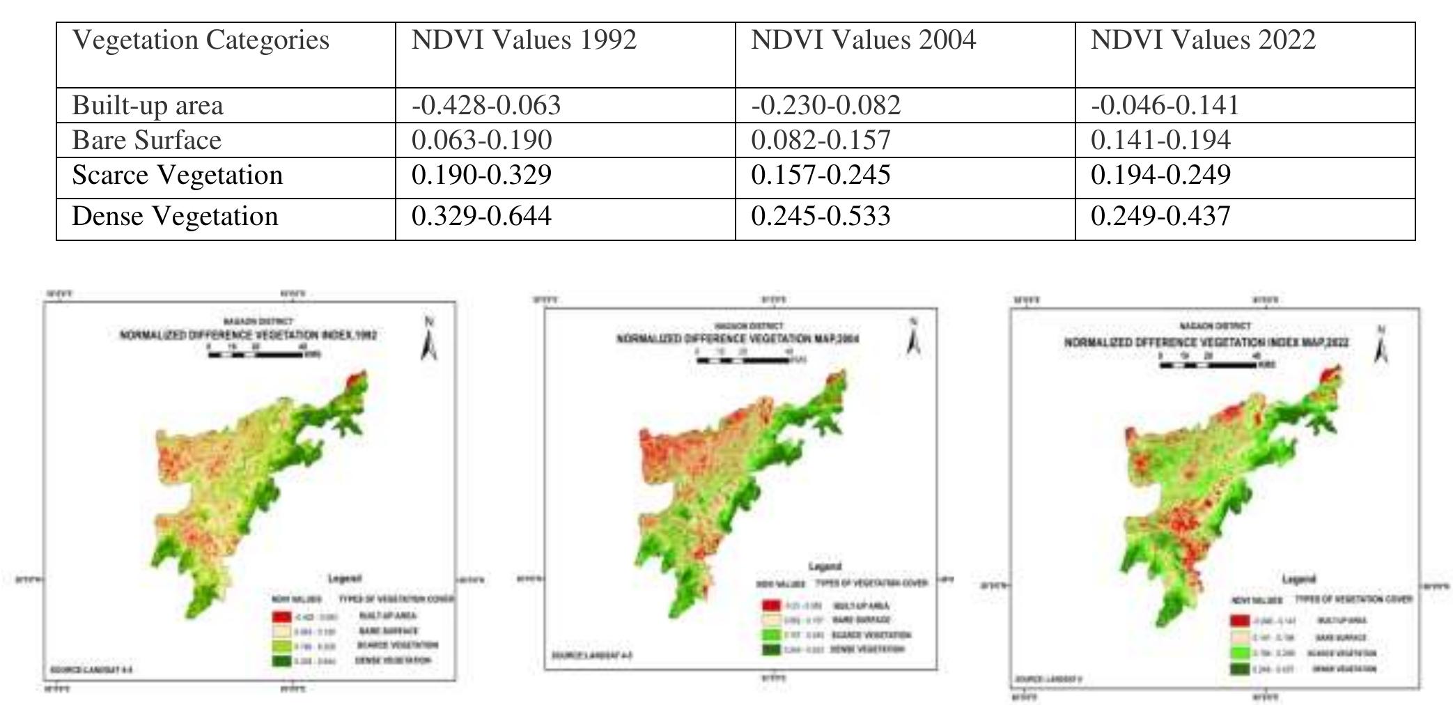 Vegetation classes and ndvi values source: calculated by the