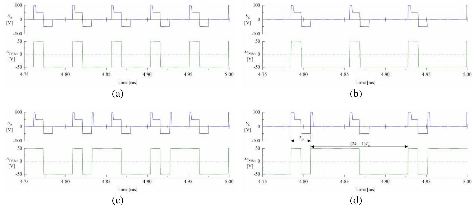 Waveforms of inverter output voltage and blocking