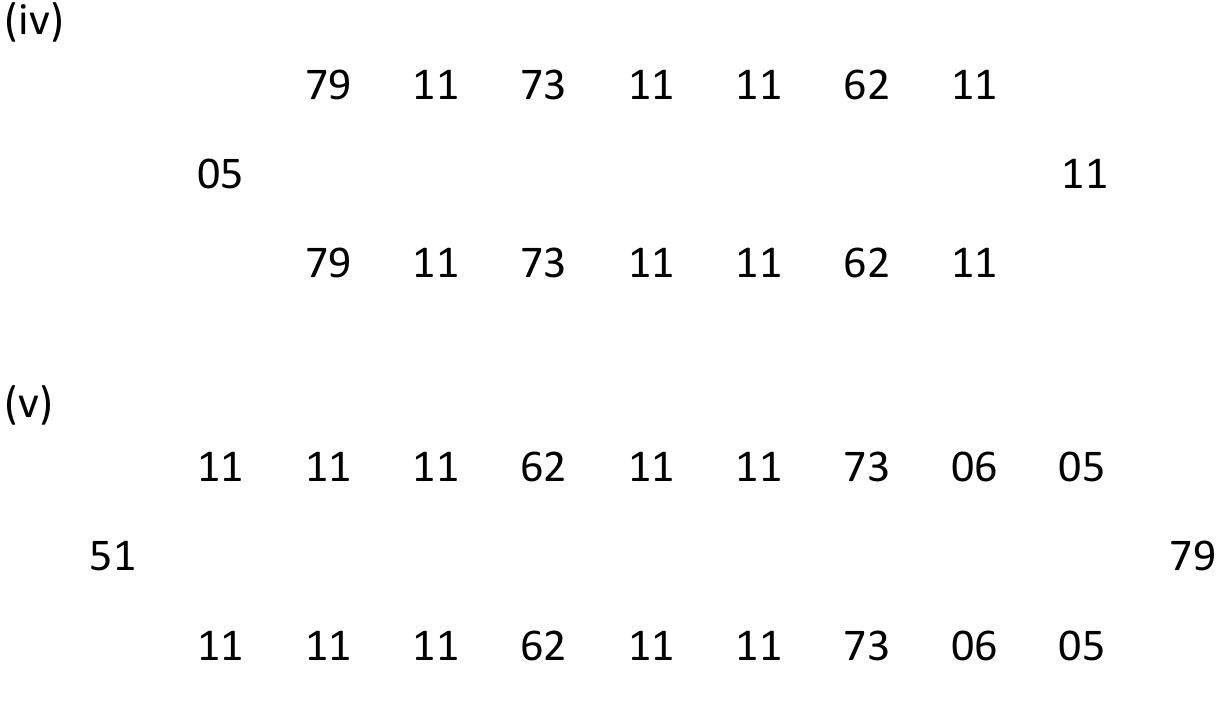 The parts p are numbers that represent intervals of p years