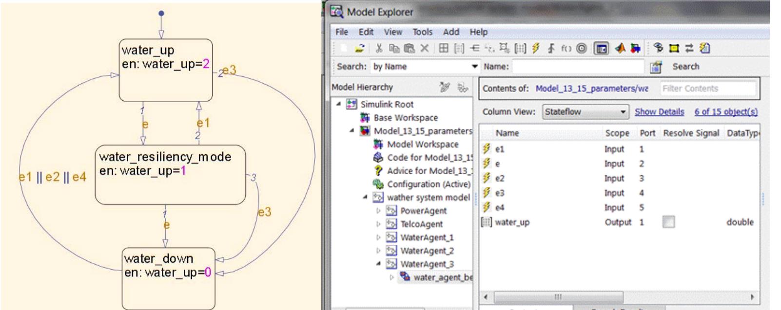 A) water node ,,state flow chart”; b) model explorer, which