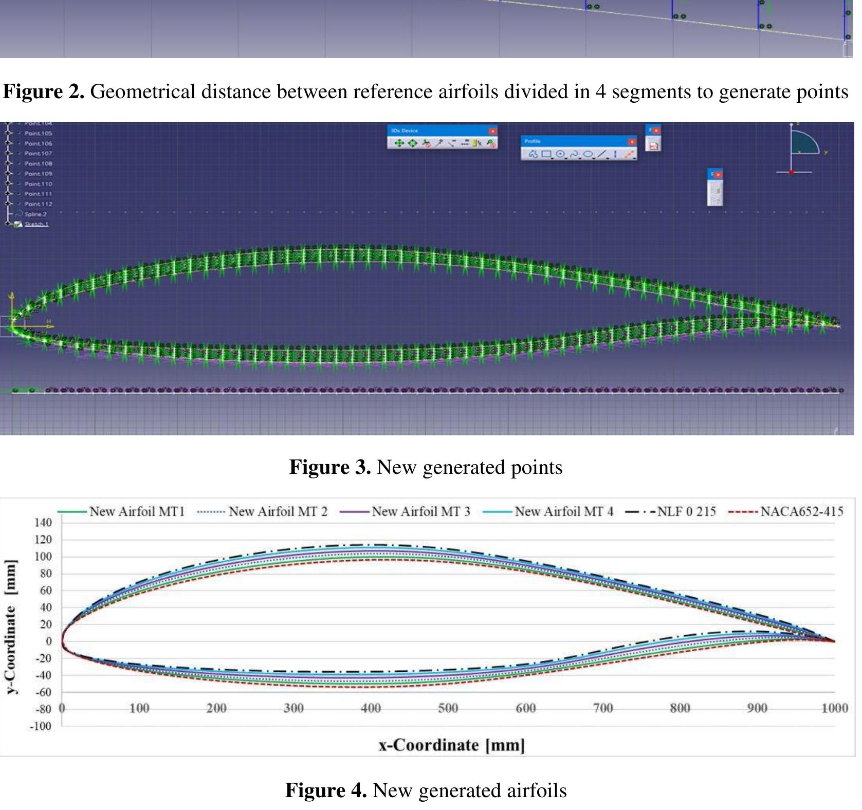 Theoretical background normal force to the airfoil is lift