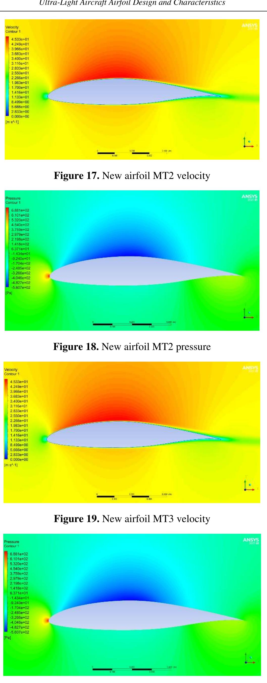 Figure 18 - Ultra-Light Aircraft Airfoil Design and