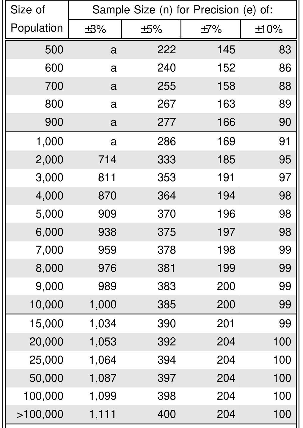 (PDF) Sample size Yamane