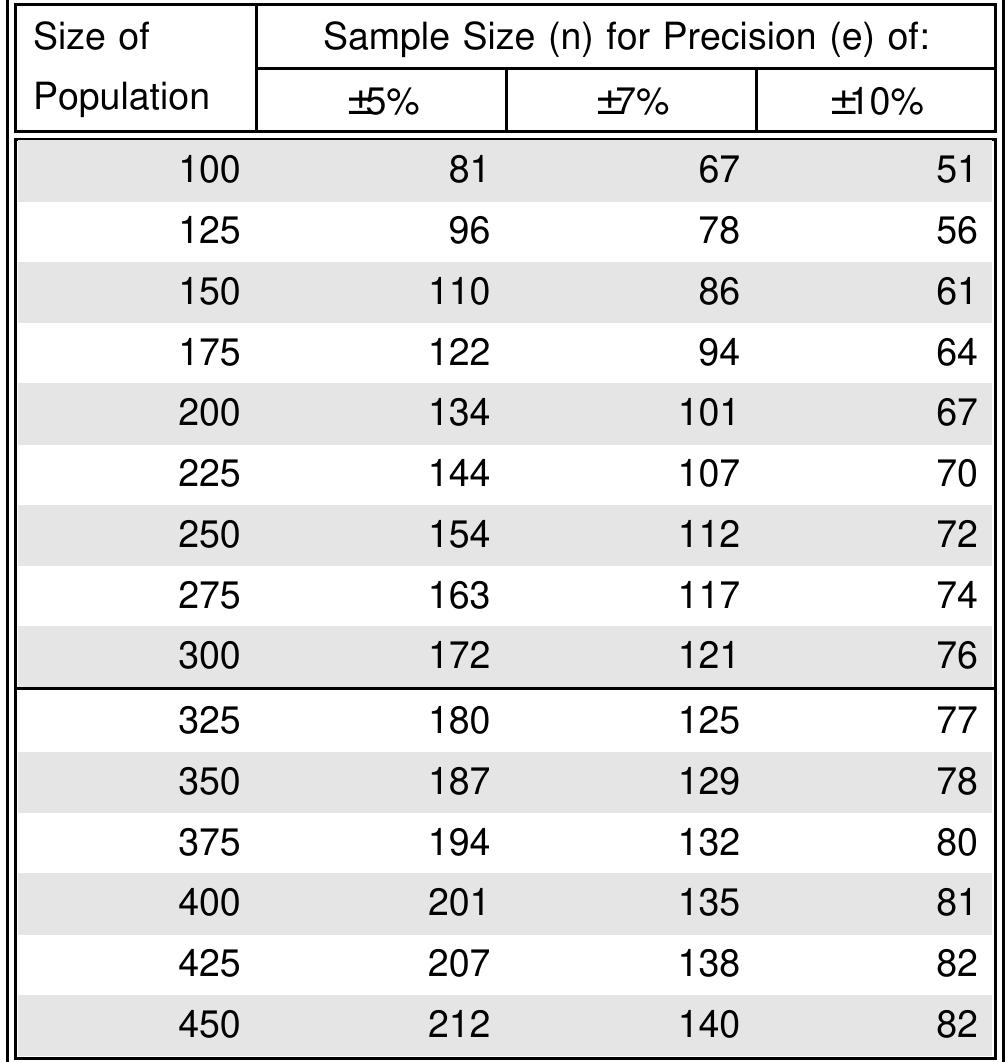 (PDF) Sample size Yamane