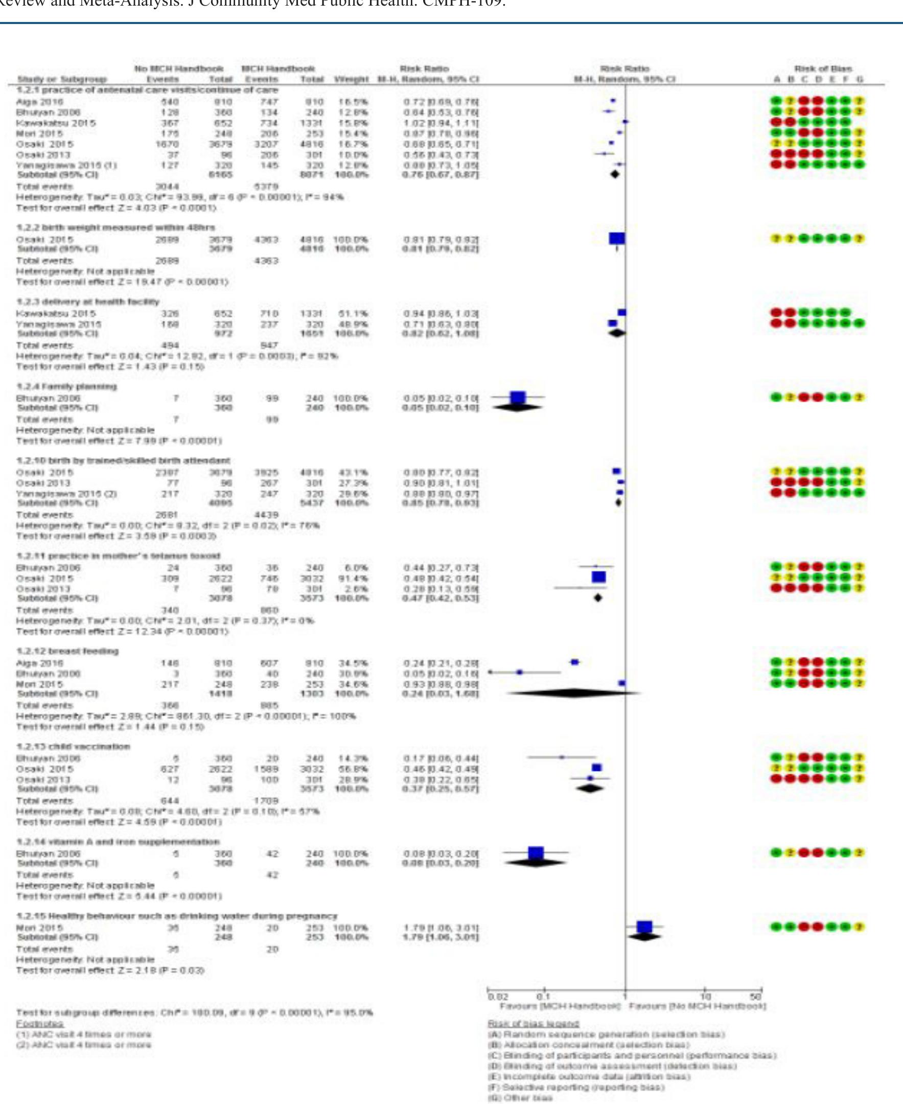 (PDF) Maternal and Child Health (MCH) Handbook and Its Effect on ...