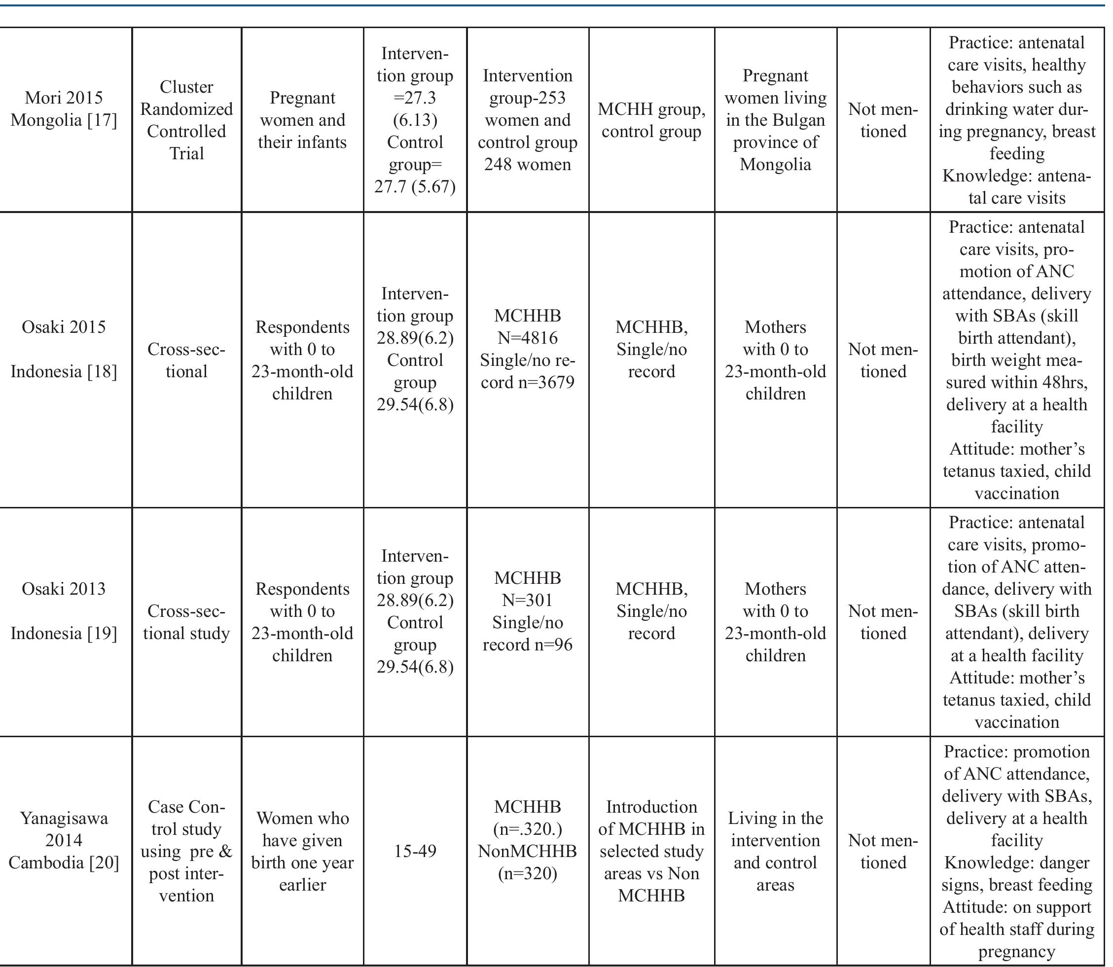 (PDF) Maternal and Child Health (MCH) Handbook and Its Effect on ...