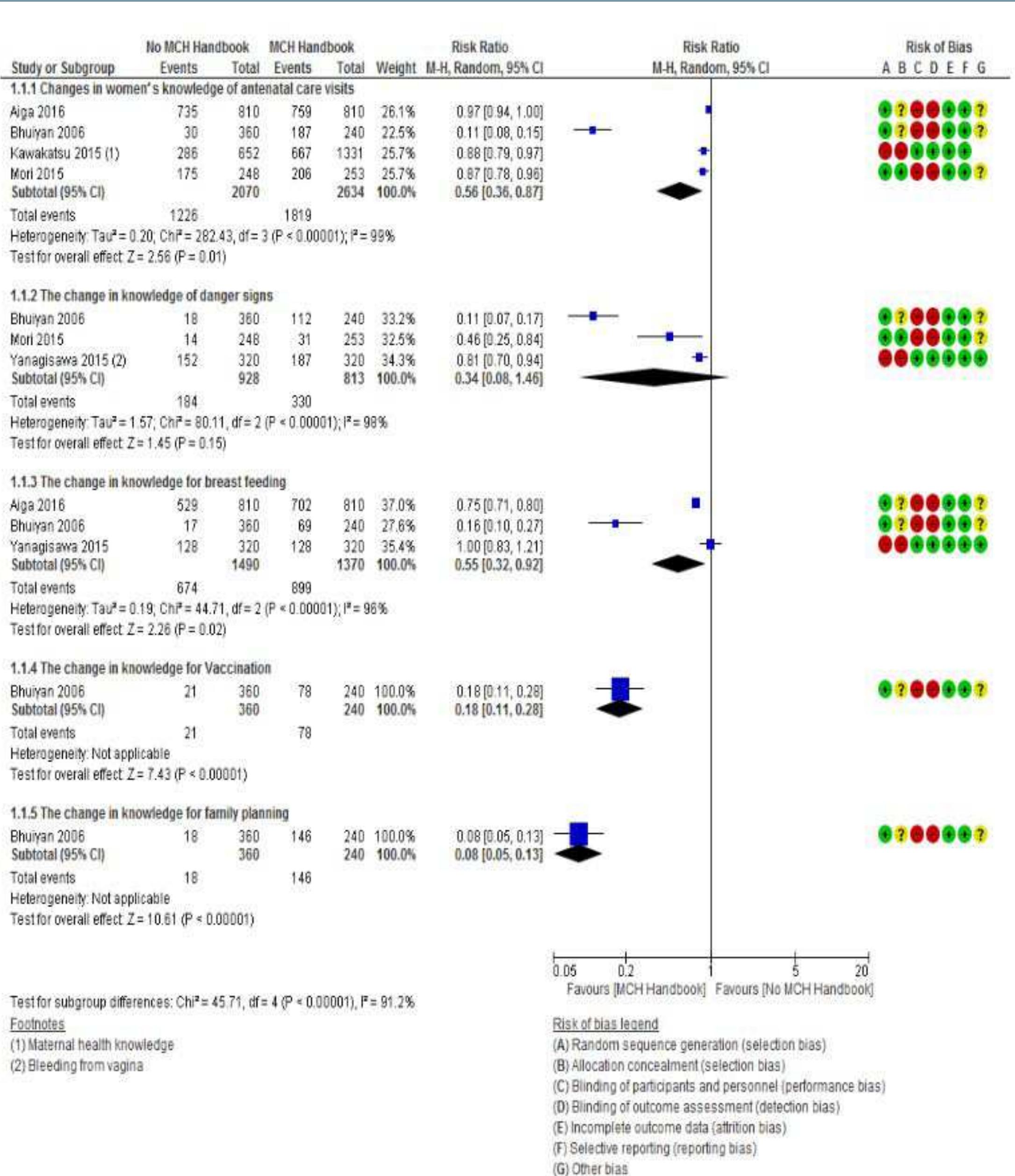 (PDF) Maternal and Child Health (MCH) Handbook and Its Effect on ...